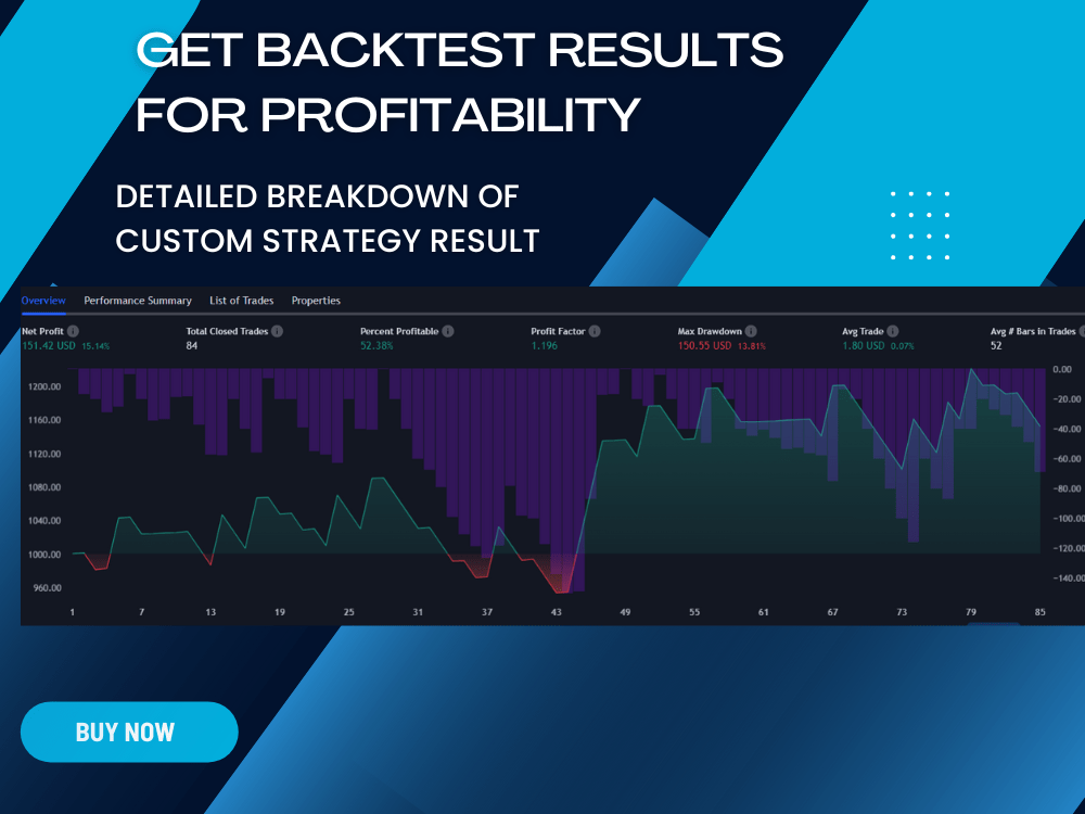 Tradingview/pinescript code to use for your trading set ups | Upwork