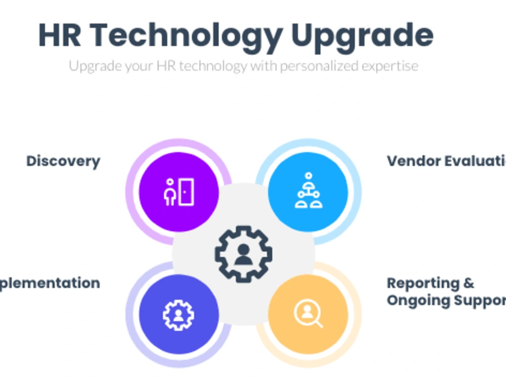 Complete review and implementation project management of your HR tech ...