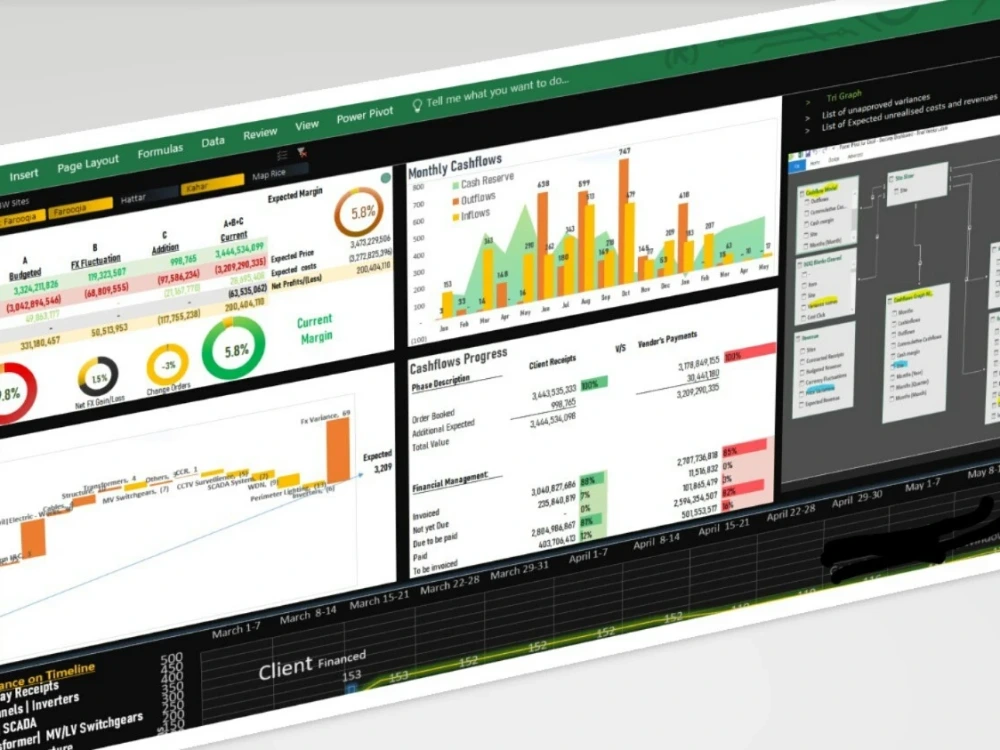 Advanced Excel dashboards (Data Models tailored to your requirements ...