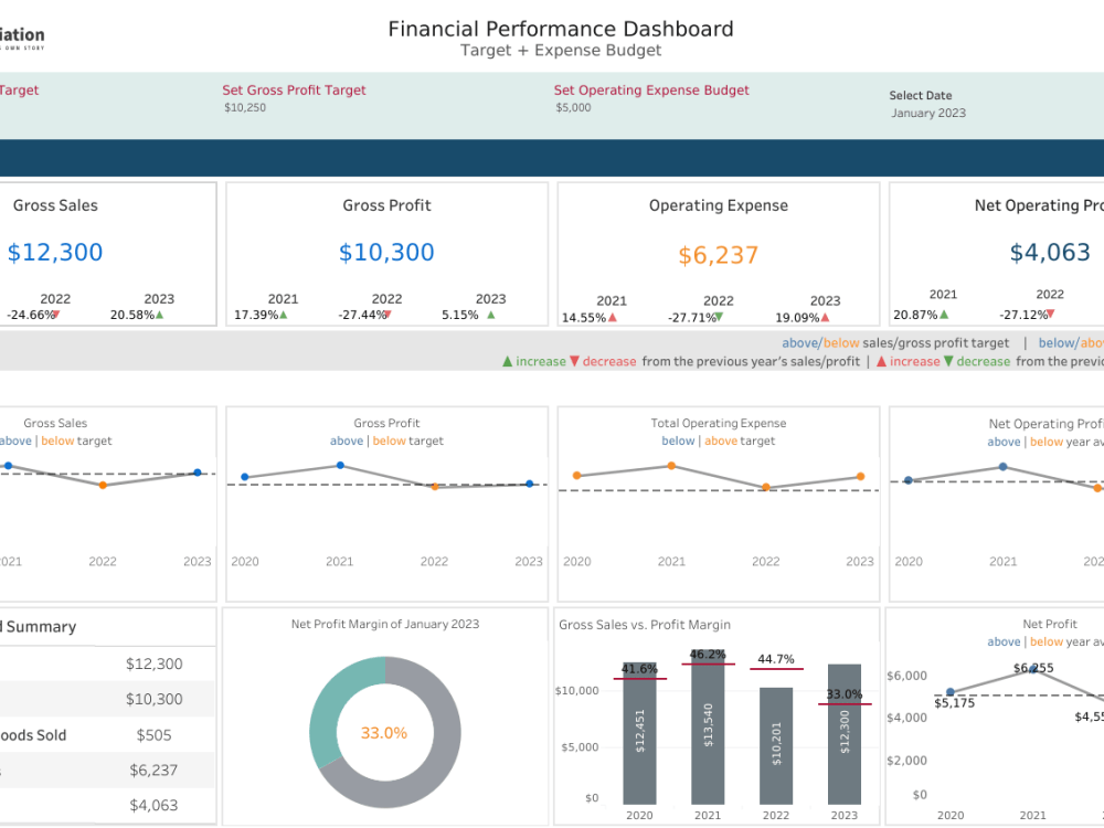 Interactive Tableau dashboards to help in your decision-making process | Upwork