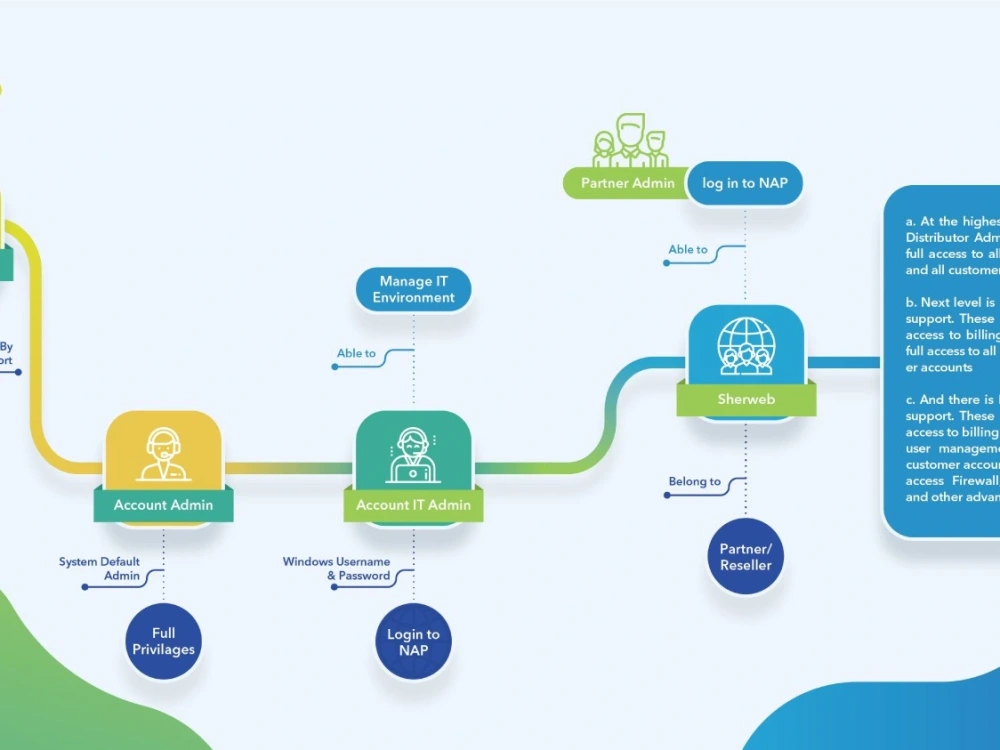 A premium quality infographic design | Upwork