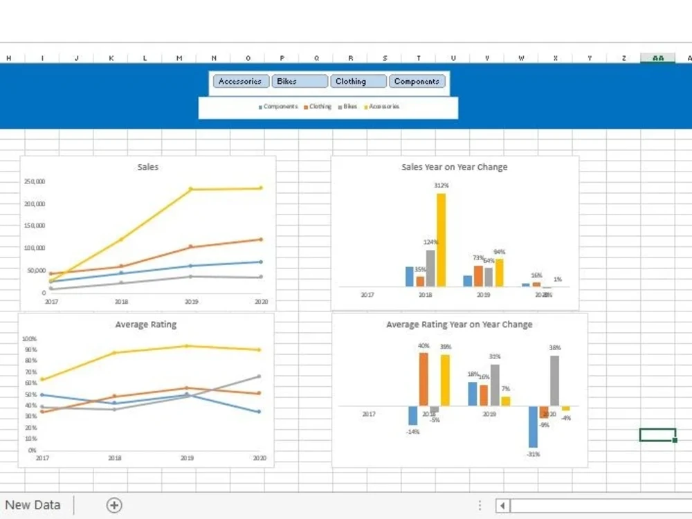 A workable, editable and visually comprehensive Dashboard | Upwork