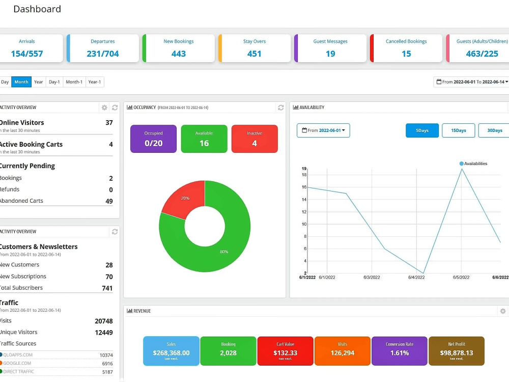 Hotel room booking and restaurant management software | Upwork