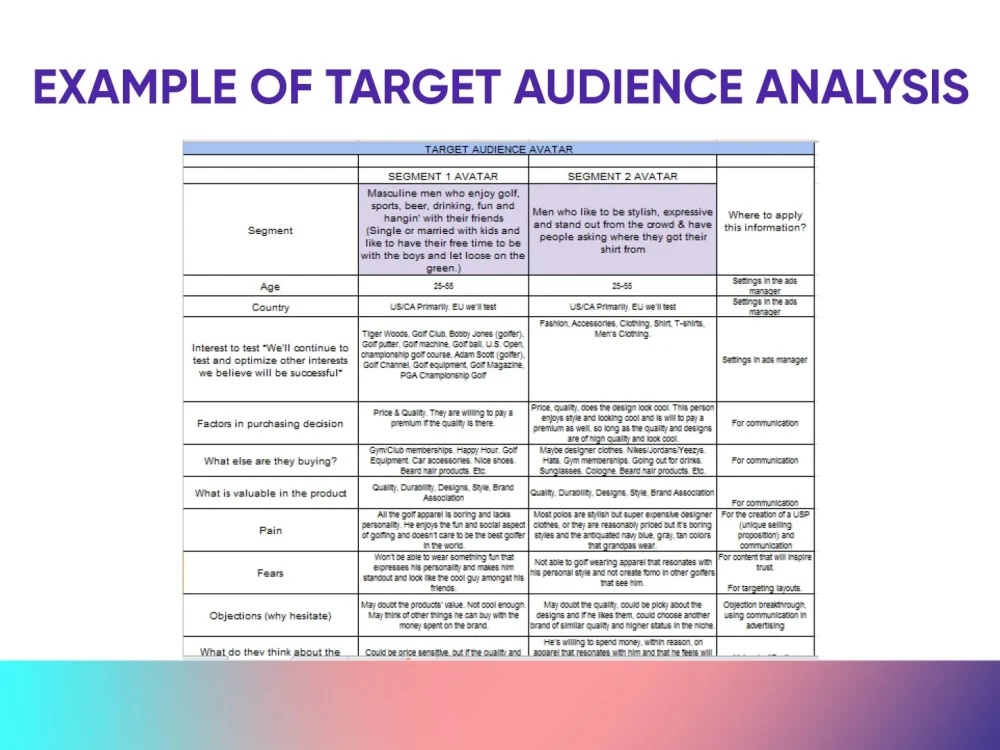 A detailed analysis of the target audience | Upwork