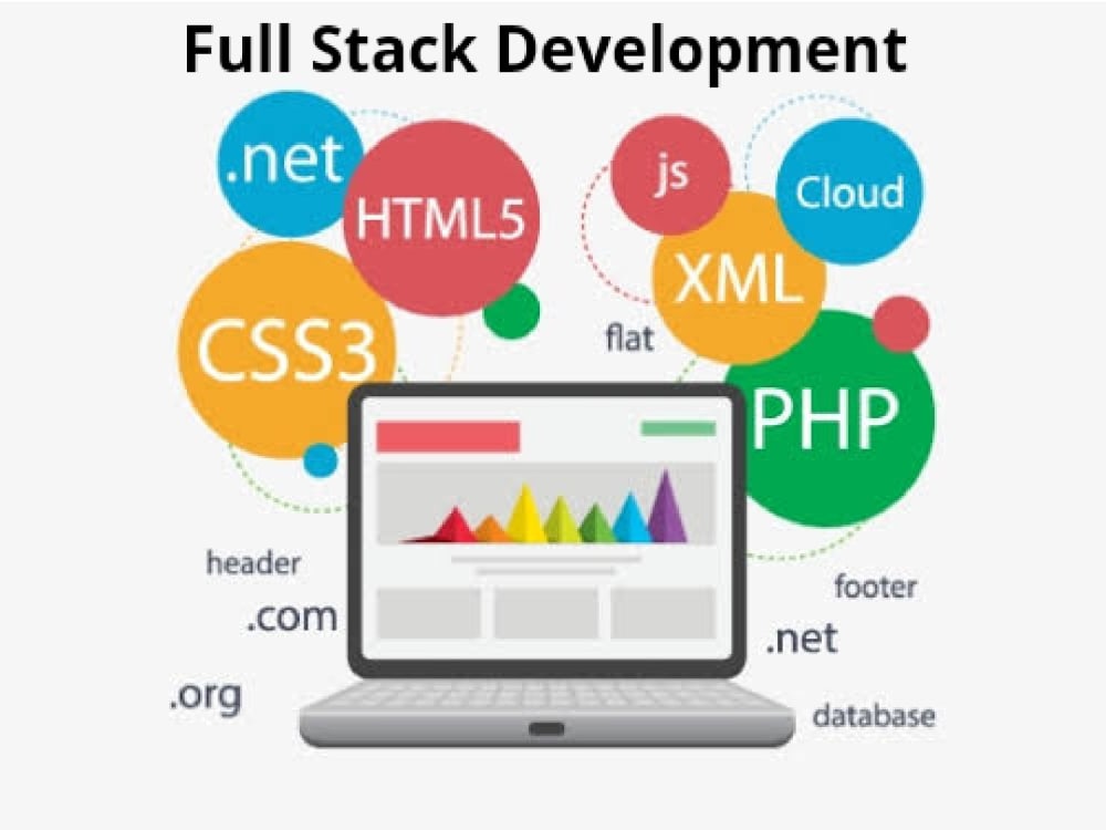 Full stack web application development, Frontend and backend developer | Upwork