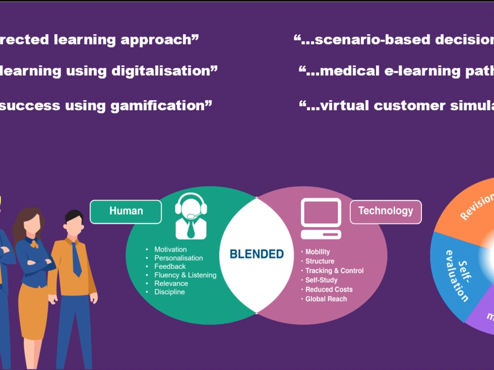 An engaging elearning course or game using articulate storyline | Upwork