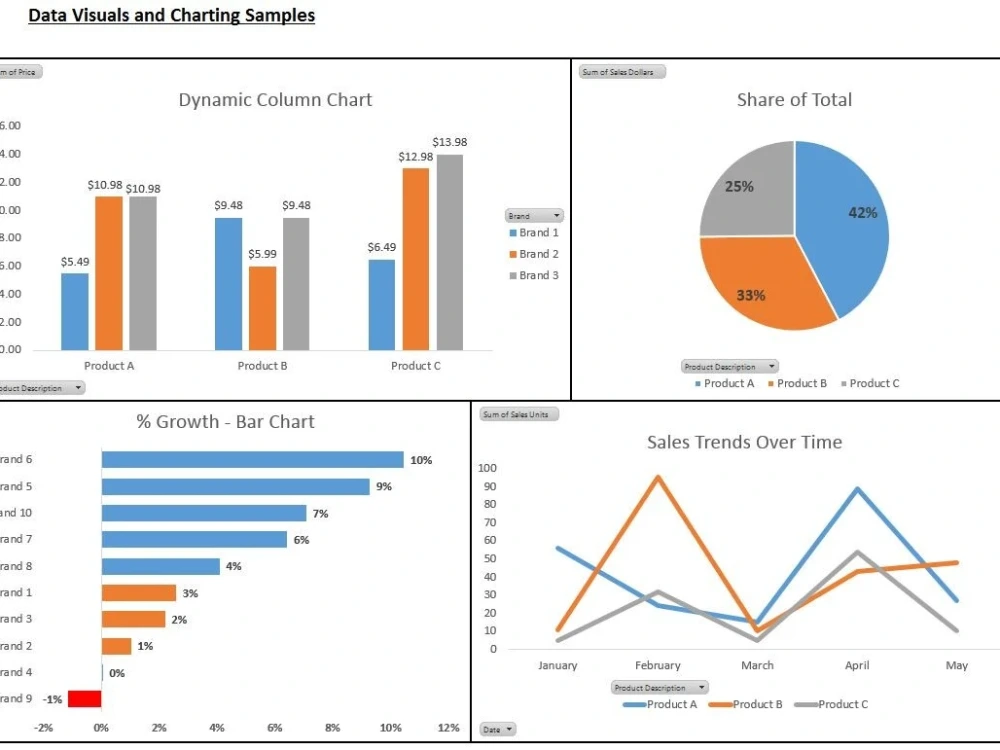 An easy to use dashboard to uncover actionable insights for your business | Upwork