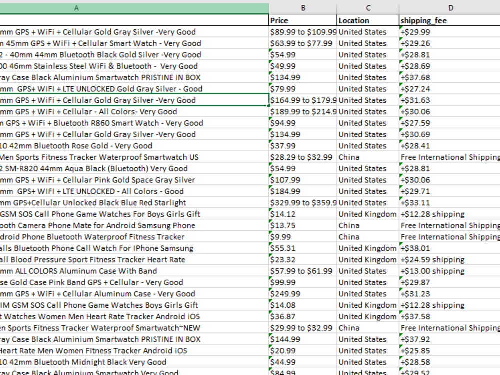 Web scraping, Data mining, Data extraction from any website using python | Upwork