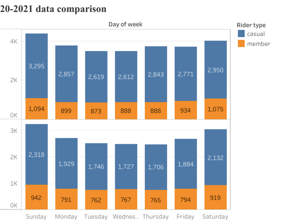 Data Analysis with SPSS, EVIEWS AND STATA | Upwork
