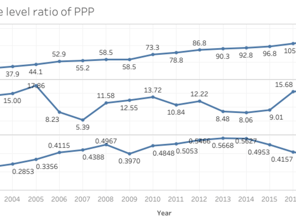 Data Analysis with SPSS, EVIEWS AND STATA | Upwork