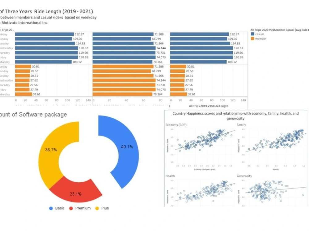 Data Analysis with SPSS, EVIEWS AND STATA | Upwork