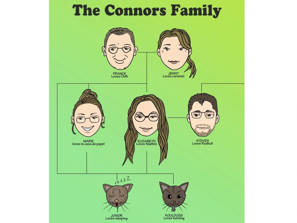 A illustrated family tree, perfect for an original gift | Upwork