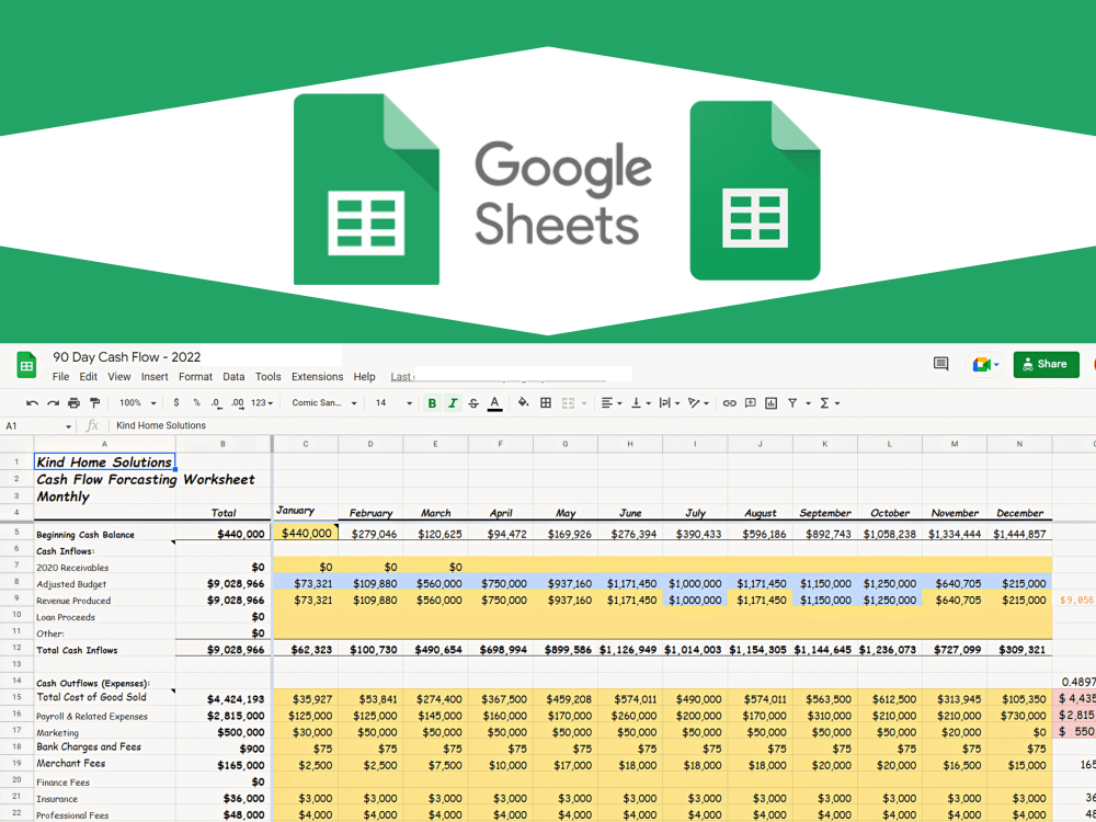 Google Spreadsheet Model | Dashboard | Formulas/Functions | Analysis | Upwork