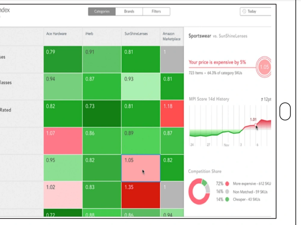 Data Extraction On Large Scale Web Scraping Data Analytics Automation Upwork