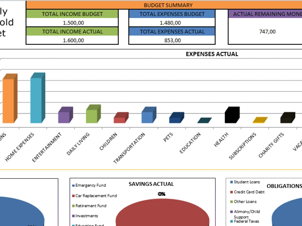 Budget design, budget tracking, budget reporting and budget dashboard ...