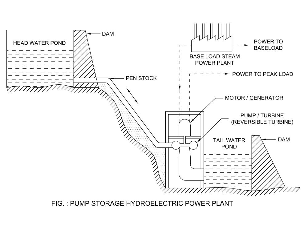 A professional PFD and P&ID drawings. | Upwork