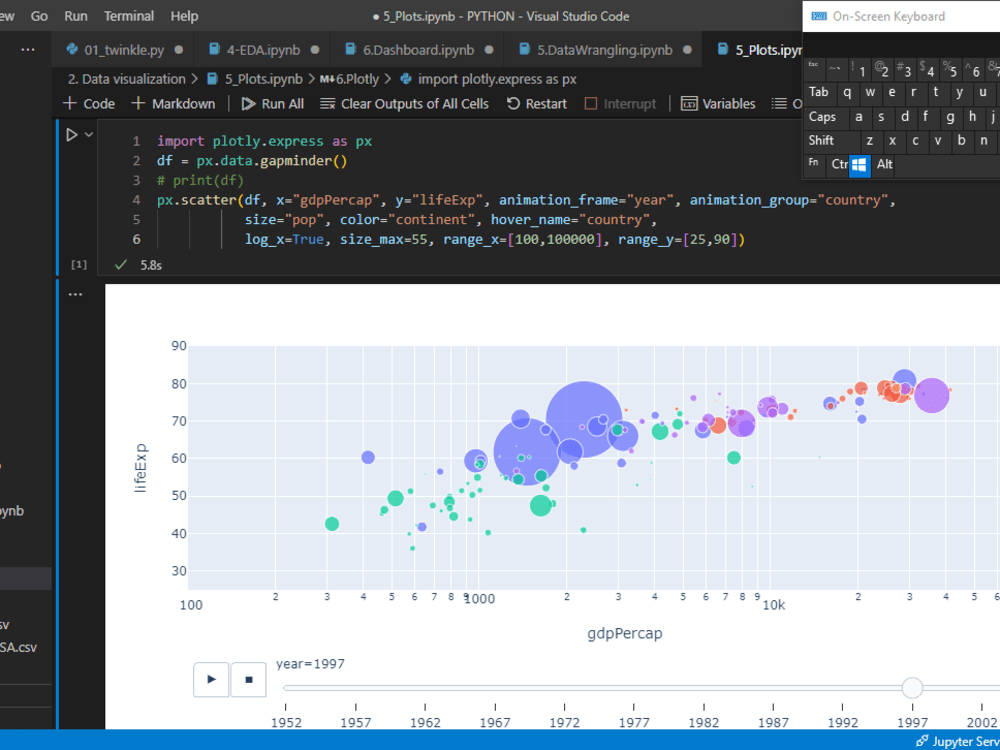 Data Analysis/ Cleaning/Wrangling/Visualization/Machine Learning/python | Upwork