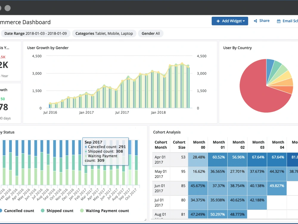 Support in MySQL, Oracle, SQL Lite and BI Solutions | Upwork