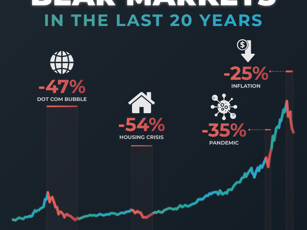 A visually stunning infographic for your website or social media | Upwork