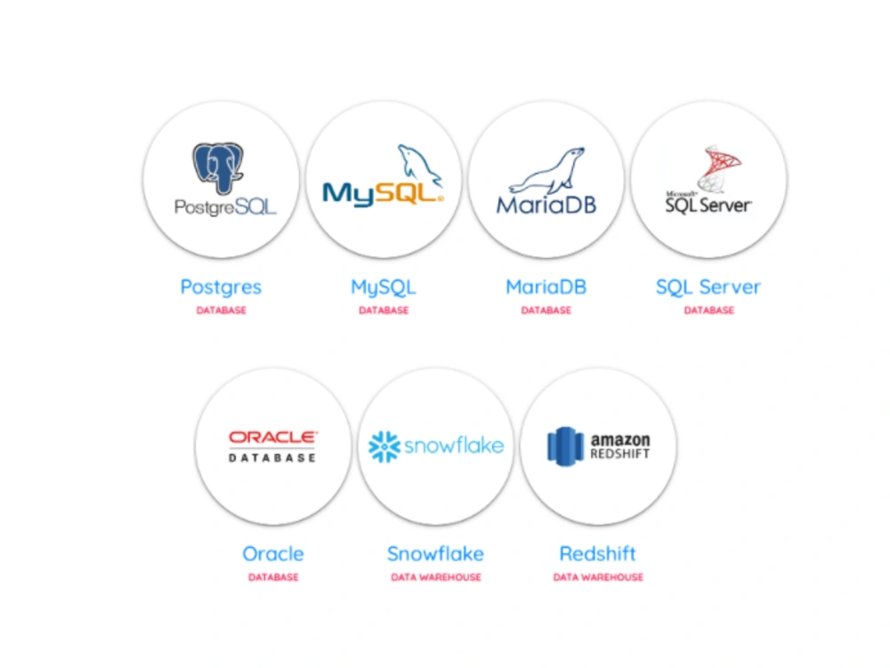 Learn DATABASES -- from highlevel down to the landscape and SQL if ...