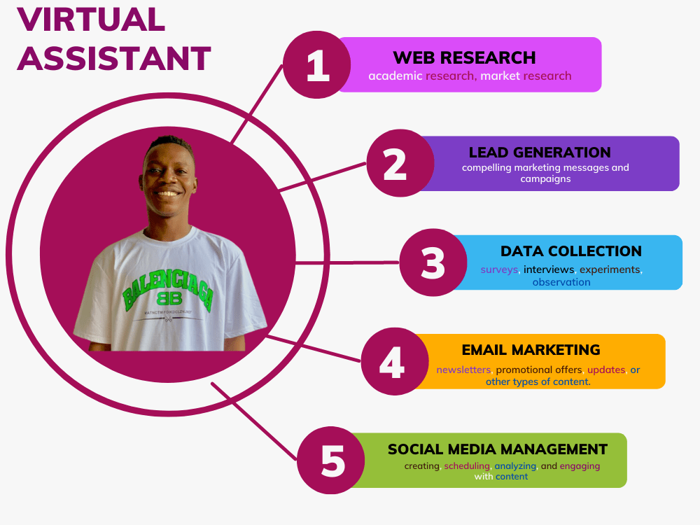 A highly skilled and reliable virtual assistant to handle your tasks | Upwork