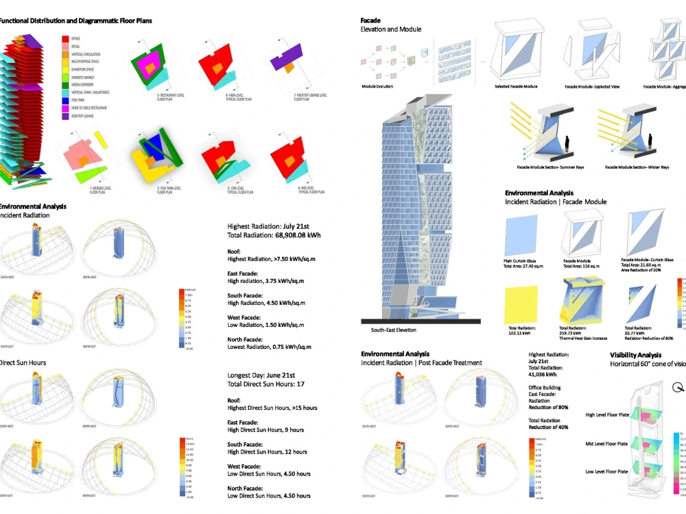 An Environmental Analysis, Modeling and Optimization | Upwork