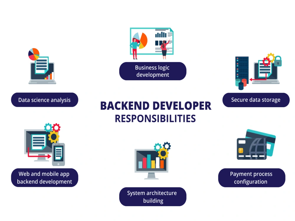 QUALITY WORK (PYTHON | PHP | NODEJS) | Upwork