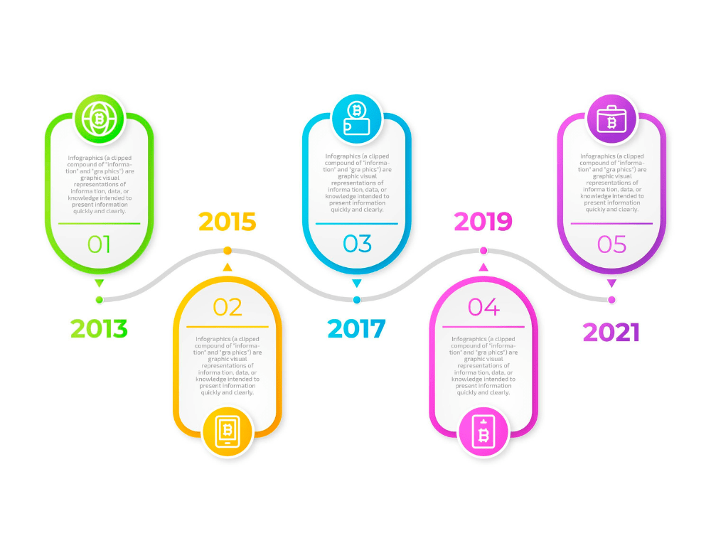 Professionally designed layouts diagrams graphs tables charts | Upwork