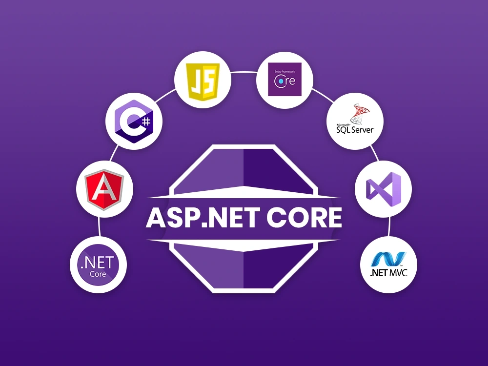 .NET Core Full Stack Web Application | Upwork .NET Core Full Stack Web Application | Upwork
