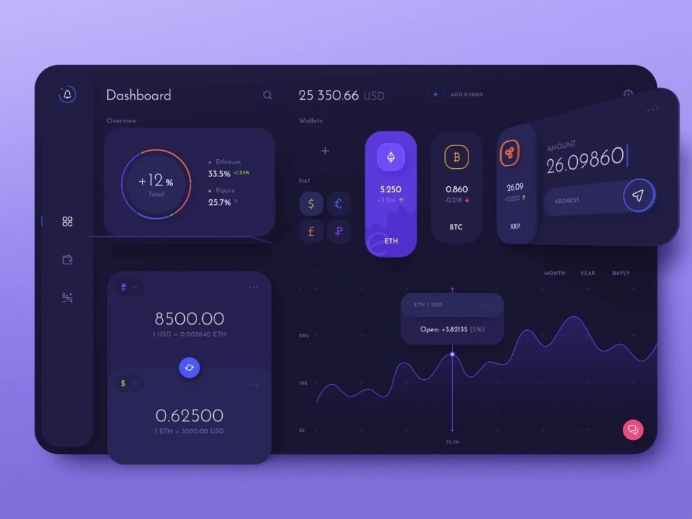 A 2D/3D Dashboard Design | Upwork