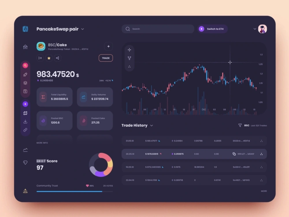 A 2D/3D Dashboard Design | Upwork