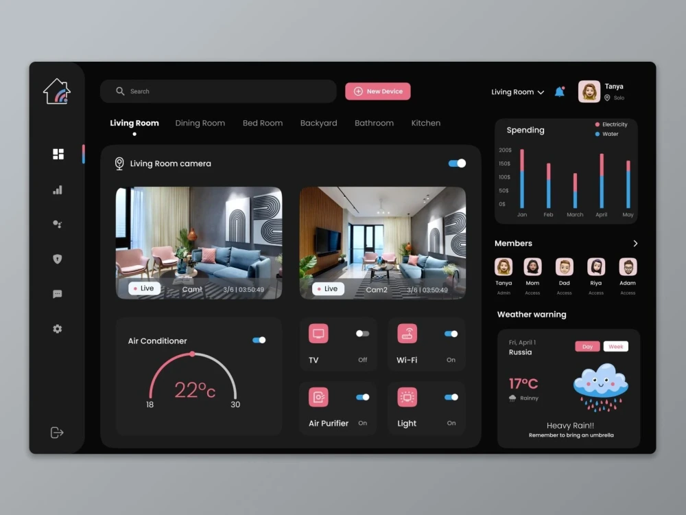 A 2D/3D Dashboard Design | Upwork