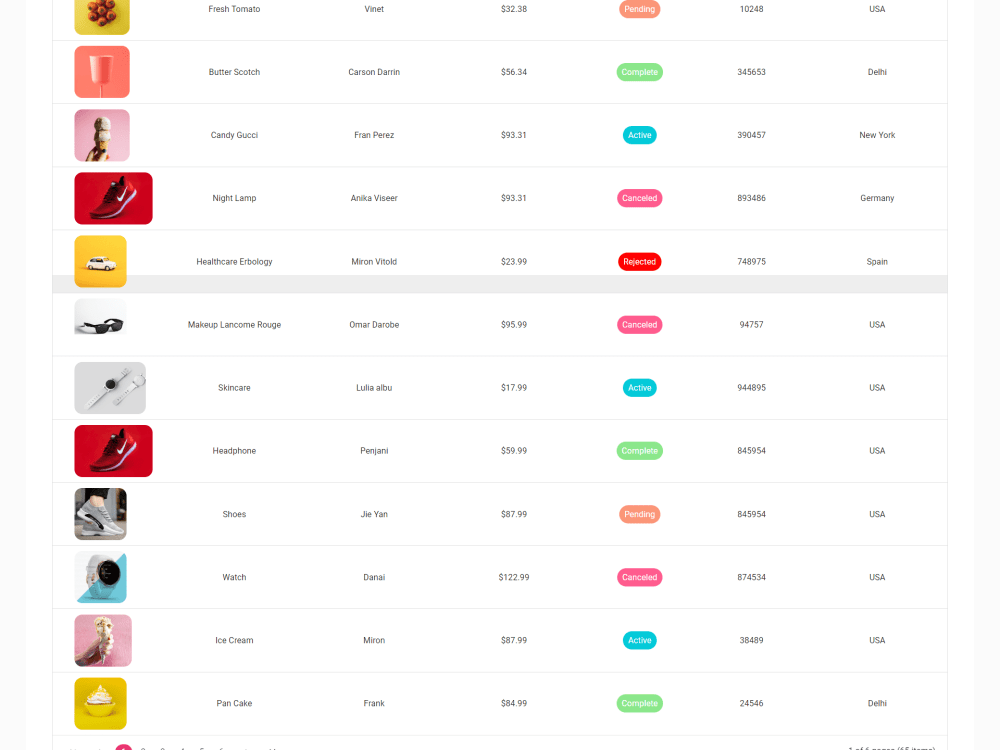 A React Admin Dashboard with lot's of features | Upwork