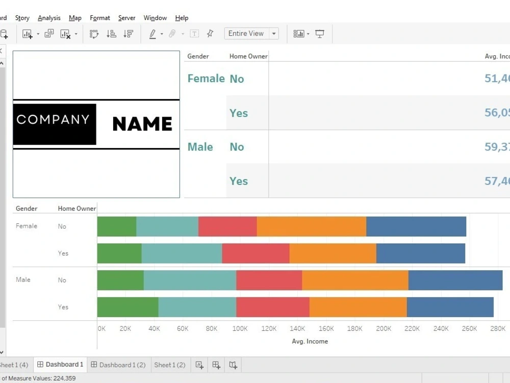 An Interactive KPI Dashboard | Upwork