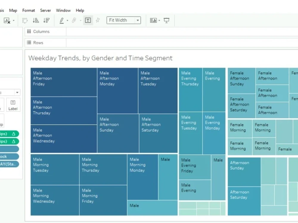 An Interactive KPI Dashboard | Upwork