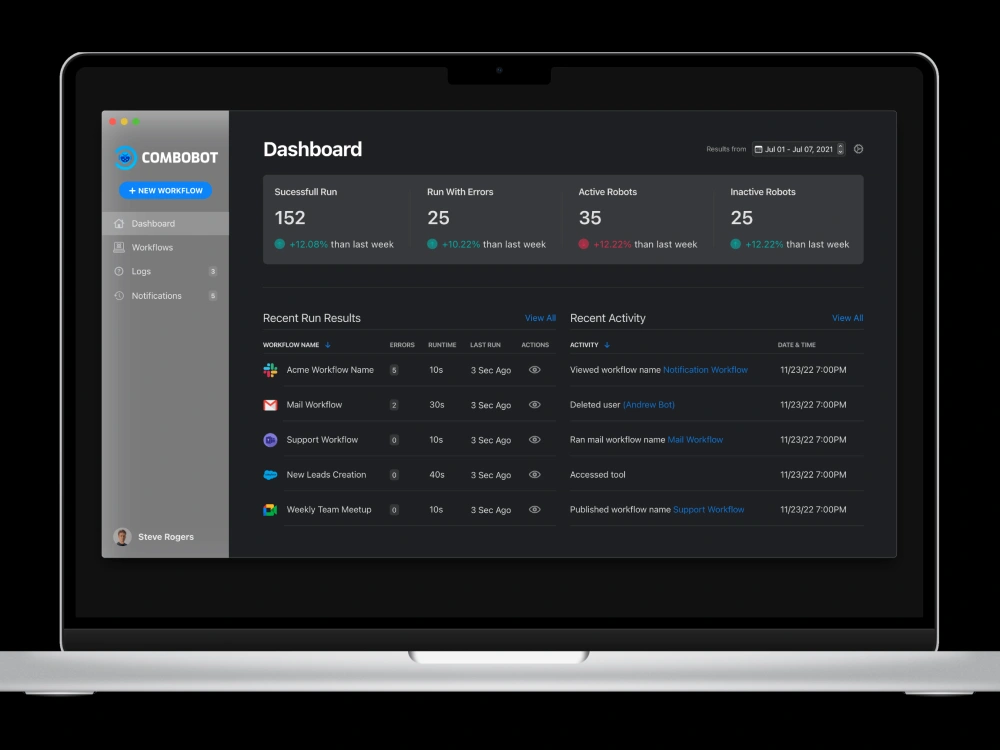 Stunning UI UX for dashboard, saas, web app, software | Upwork