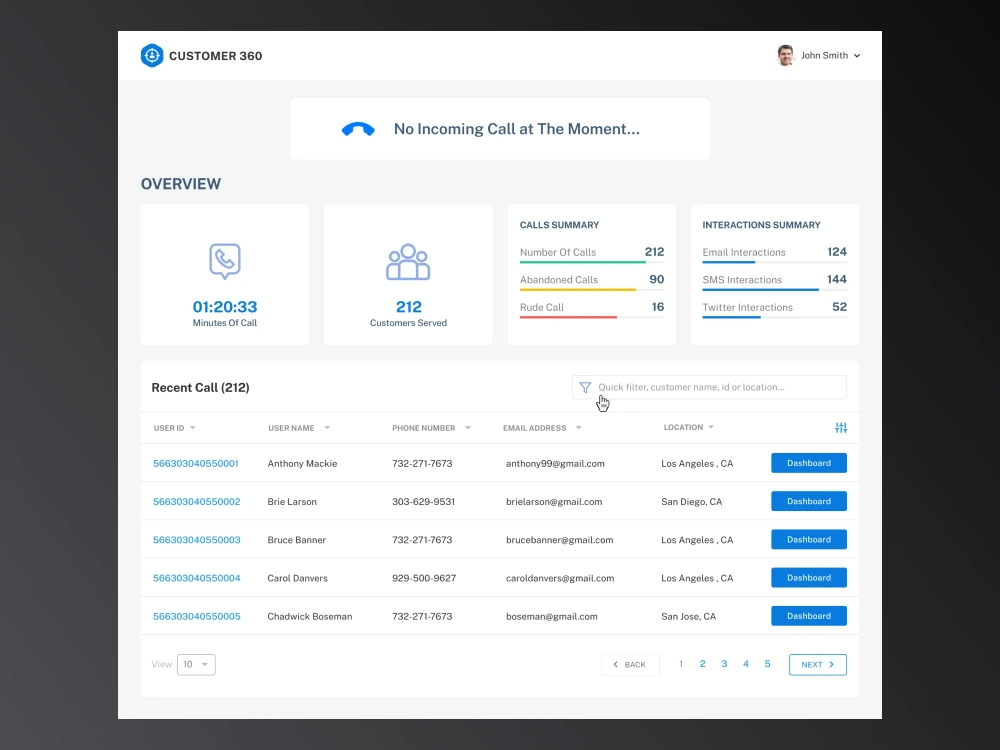 Stunning UI UX for dashboard, saas, web app, software | Upwork