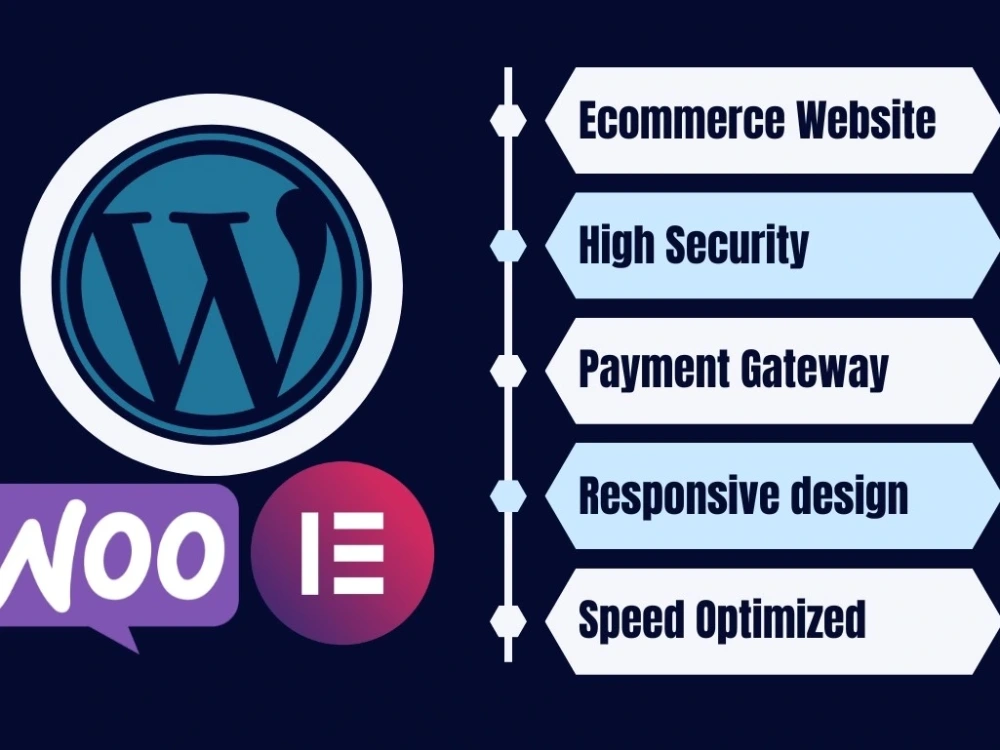 Ecommerce Wordpress Website Using Woocommerce Upwork