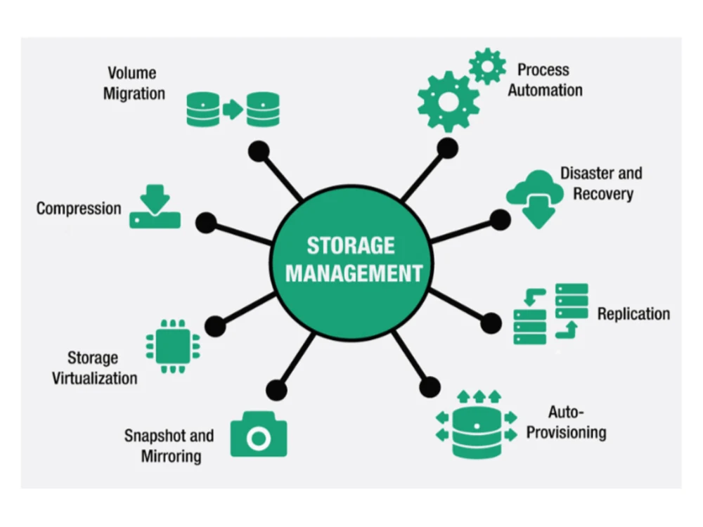 SQL, NoSQL, Data Lake and Warehouse Design and Consulting | Upwork