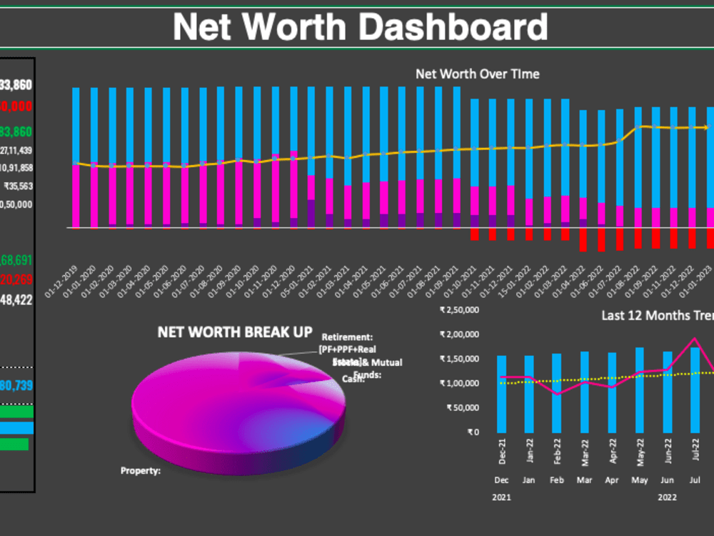 All in one personal finance Dashboard | Upwork