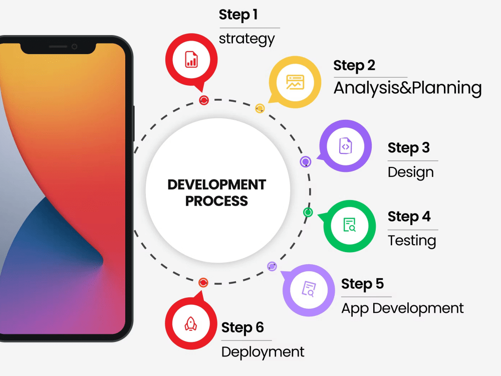 High quality customized iOS Mobile app | Upwork