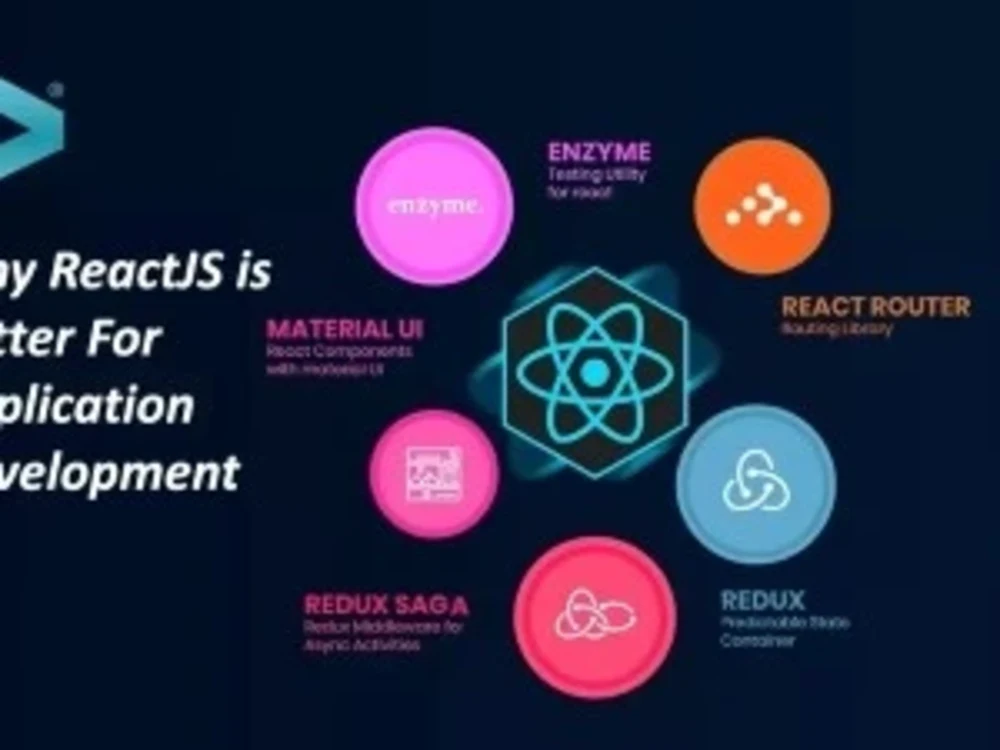 React Js React Developer Front End Developer Reactjs Javascript 2160