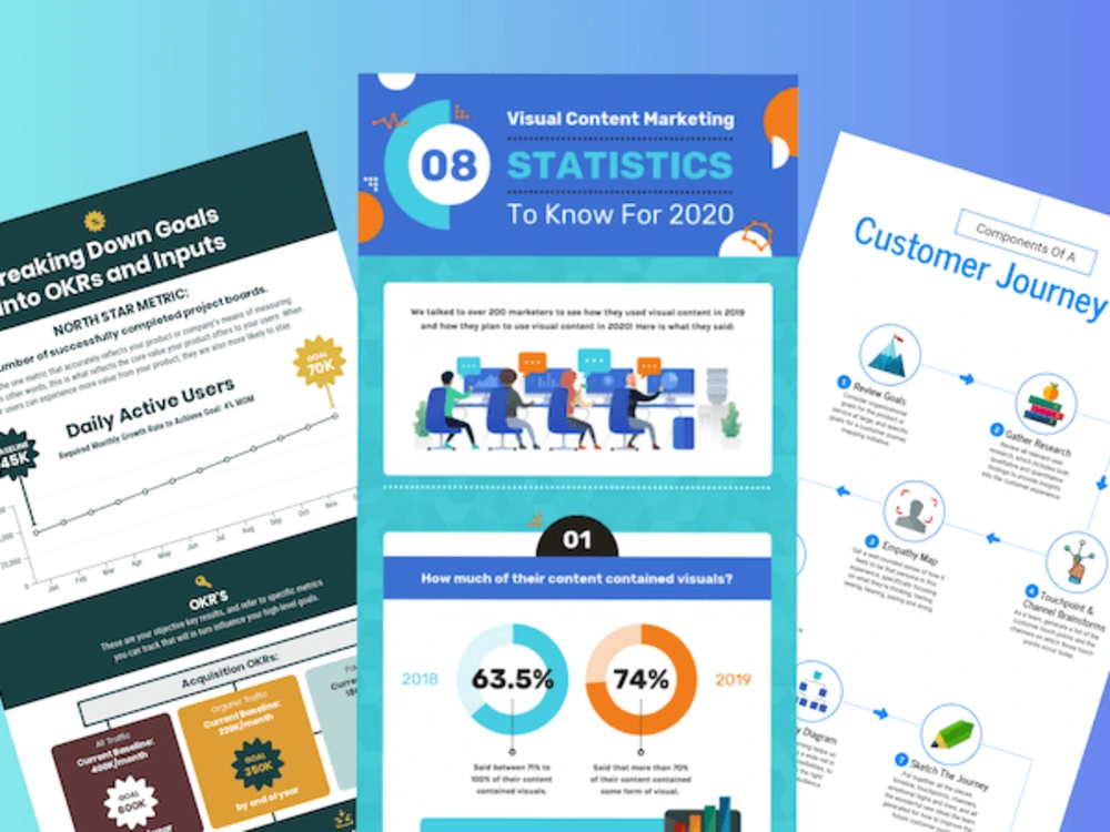 Custom and eye-catching Infographics | Upwork