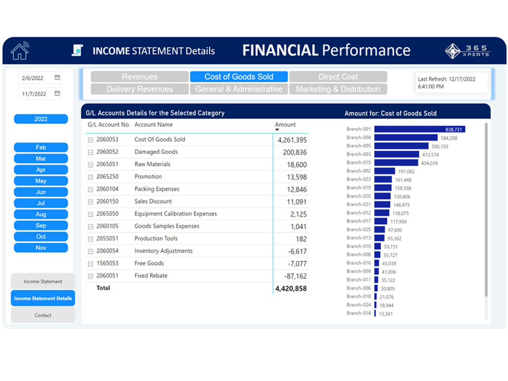 A powerful Income Statement Dashboard with Power BI | Upwork