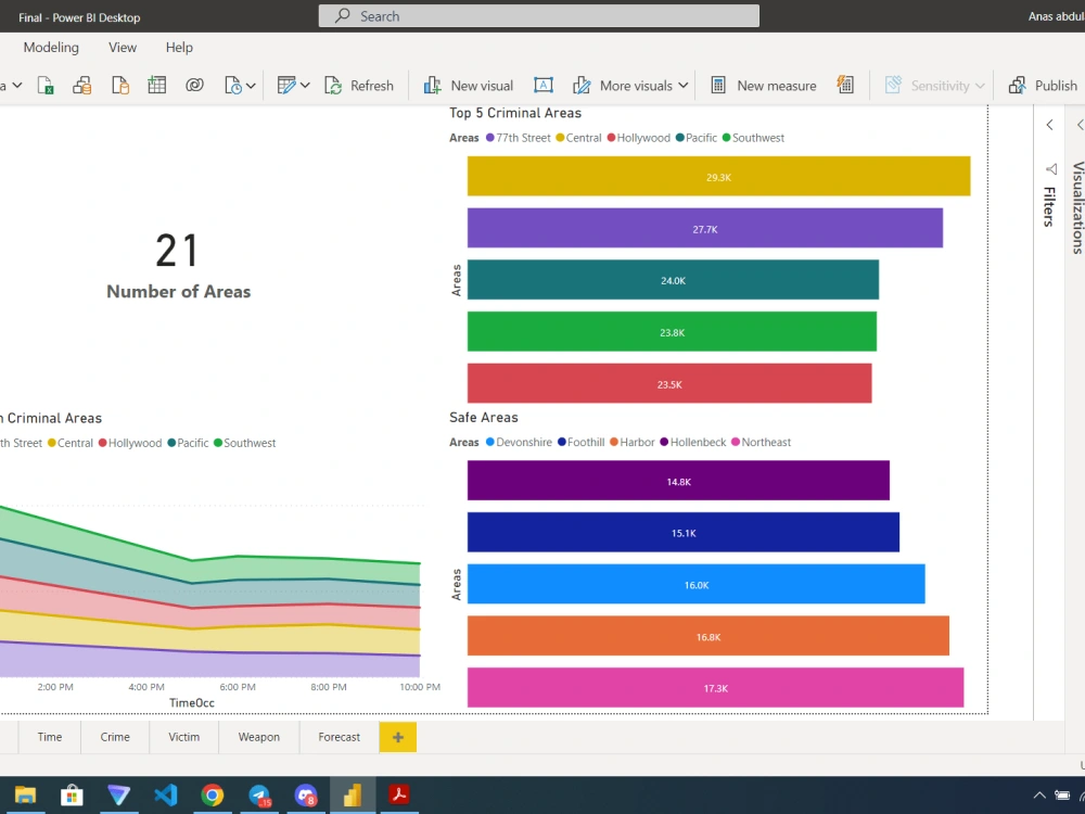 Data Visualization Using PowerBI | Upwork