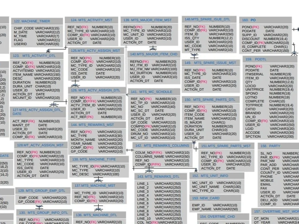Entity Relationship Diagram for database | Upwork
