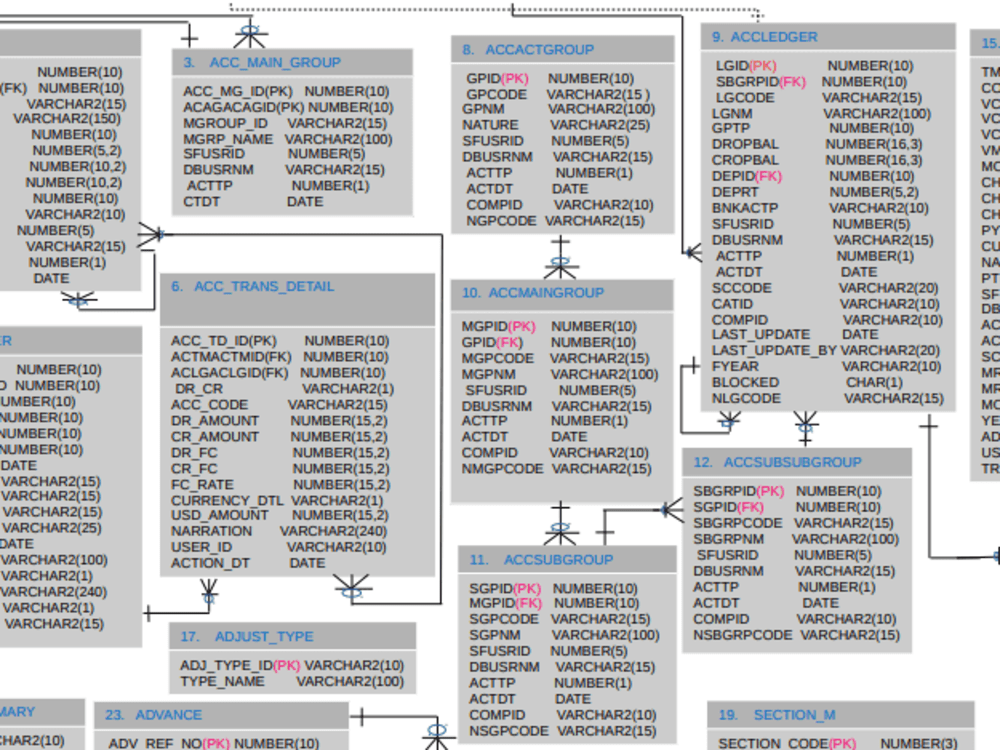 Entity Relationship Diagram for database | Upwork