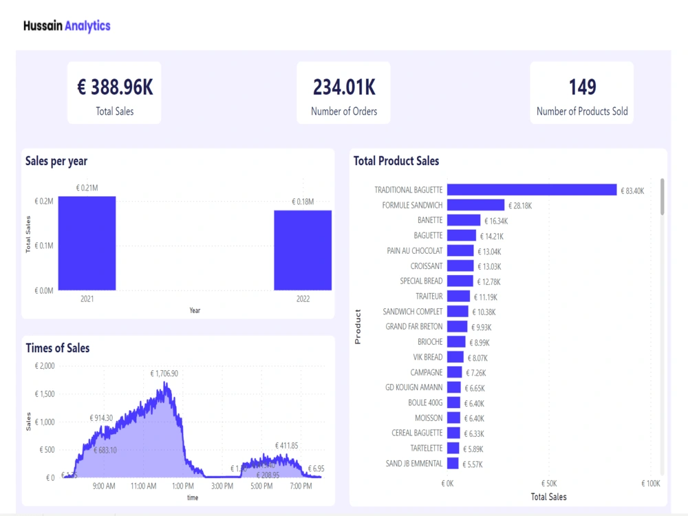 A data visualization report using Power BI. | Upwork