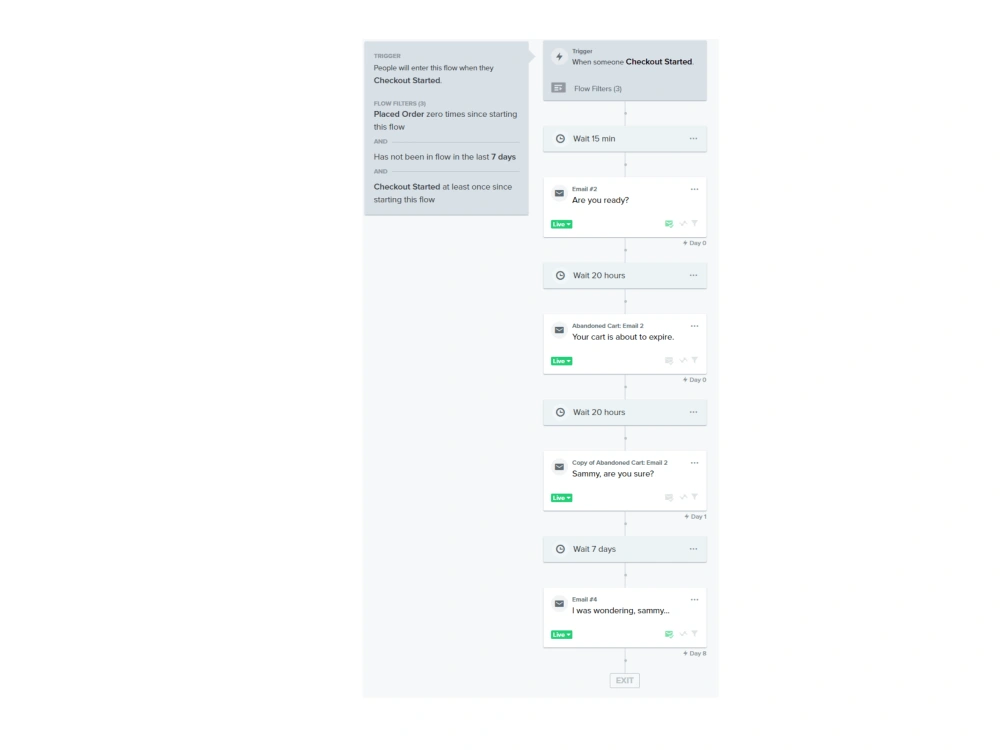 4 Klaviyo email design templates & flows in 22hrs+ Free email copy | Upwork