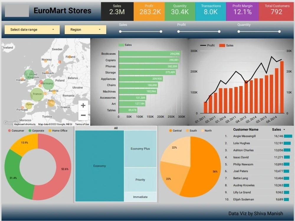 An insightful dashboard out of your shared data at an affordable price ...
